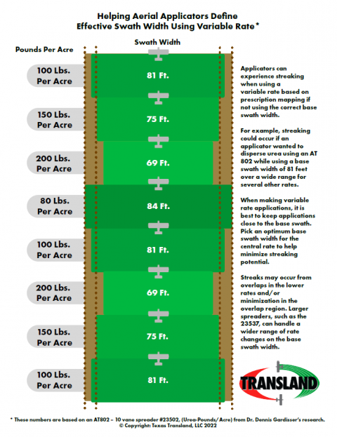 Reference Guides - Transland, LLC