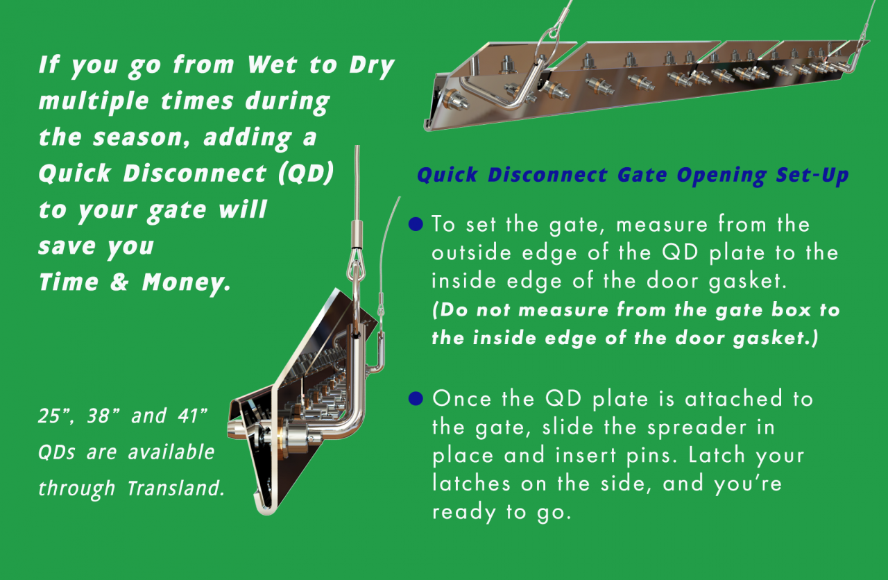 Spreaders - Transland, LLC