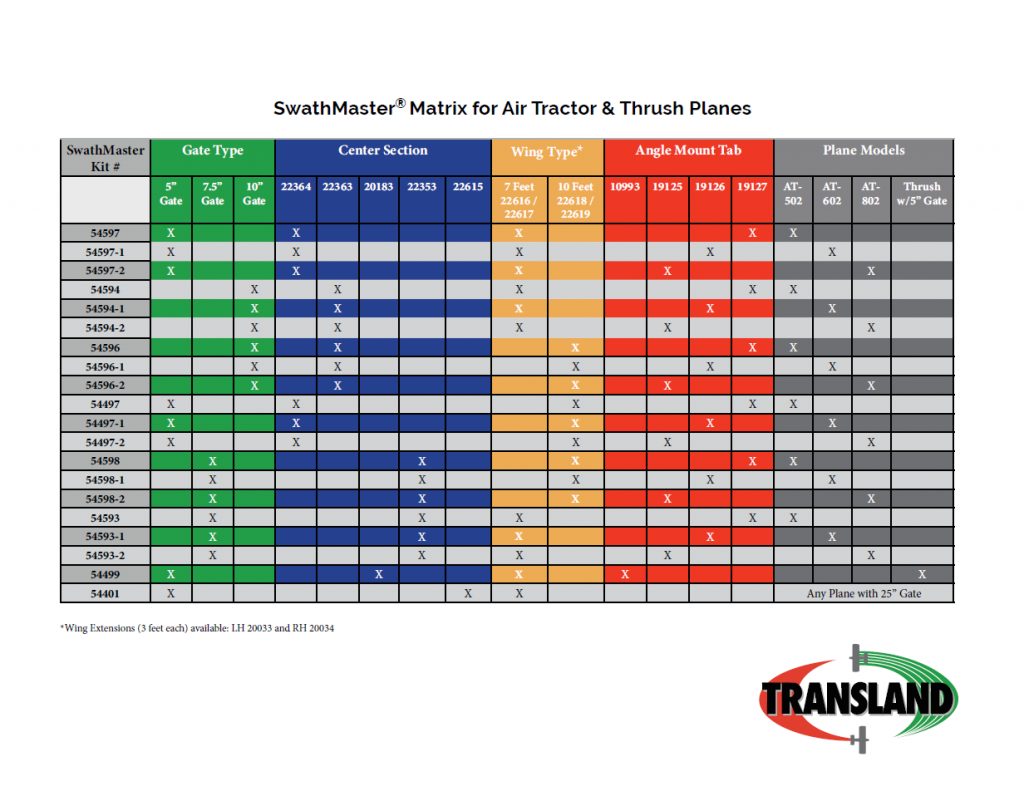 Catalogs - Transland, LLC